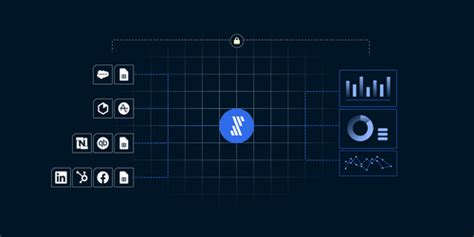 What Is Fivetran Blog Fivetran