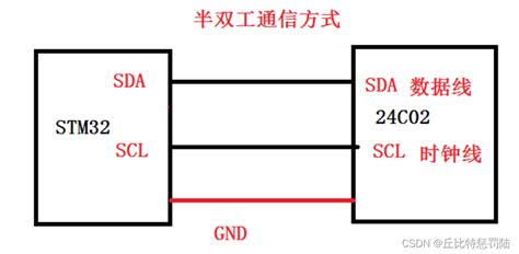 嵌入式 Iic（i2c）协议嵌入式芯片iic接口 Csdn博客