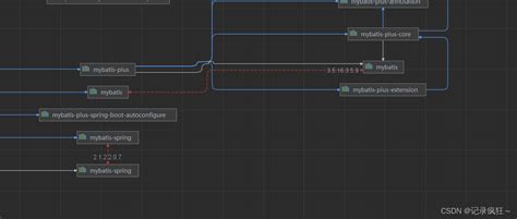 Springboot集成mybatis Plus 使用模板建一个小项目，一直报错无法启动 问题nfiguration