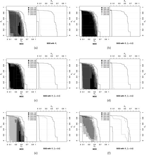 Flocking Experiment Differences Between The Eafs Of The Moo Approach