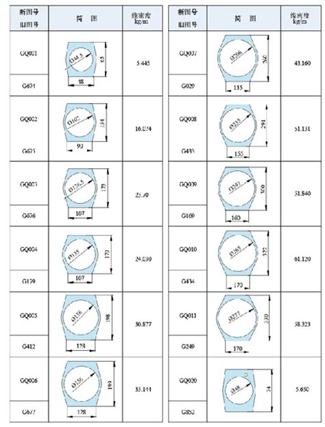 6005 T6 Bronze Black Industrial Aluminium Profile Solar Pv Extruded Cylinder Shell
