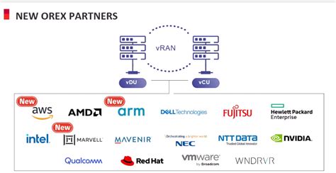 The Mobile Networkntt Docomo Forms Jv With Nec To Push Open Ran Systems The Mobile Network