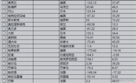 卫星系统算法课程设计 第一部分：城市时间窗口、间隙等 卫星对地时间窗口 csdn博客