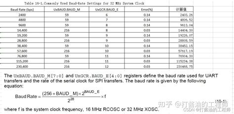 物联网uart串口相关寄存器波特率设置及计算发送处理代码串口接收中断处理函数物联网之蓝牙40 Ble基础 学习笔记（7） 知乎