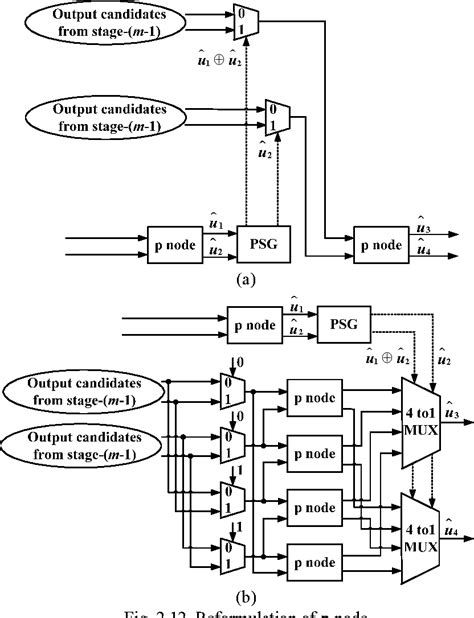 Figure 11 From Algorithm And Vlsi Architecture For Polar Codes Decoder Semantic Scholar