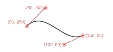 Cubic Bezier Curves With Svg Paths By Joshua Bragg Medium