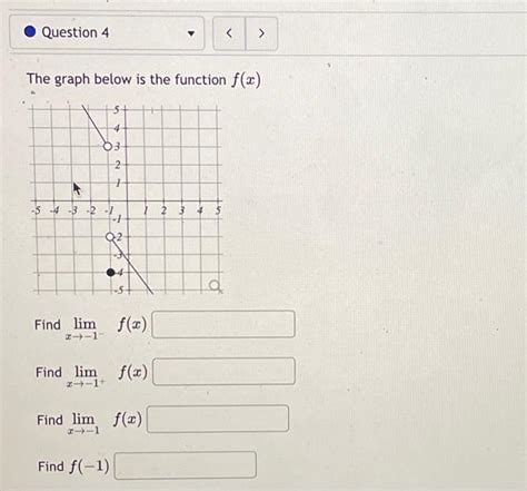 Solved The Graph Below Is The Function F X Find Chegg Com