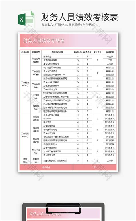 财务人员绩效考核表excel模板千库网excelid：184556