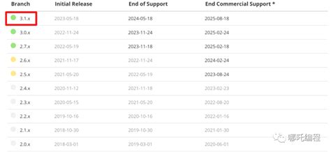 新项目为什么决定用 Spring Boot 31 Jdk 17了 鸿蒙开发者社区 51ctocom