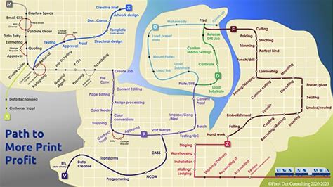 Tech Outlook A Framework For Automation Whattheythink