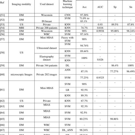 Spatial Distribution Of Lulc In Xinjiang Download Scientific Diagram