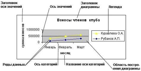 Как нарисовать график в Excel Как построить график или диаграмму в Microsoft Excel 2003 2007