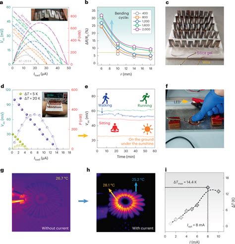 Performance Of Thin Film Based Thermoelectric Devices A Open Circuit