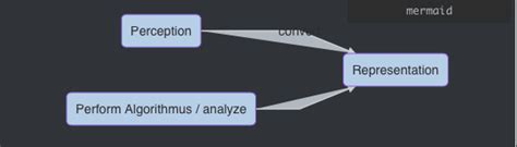 Mermaid Linkstyle Not Working Correctly · Issue 3619 · Typoratypora Issues · Github