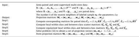 table 2 from a unified dimensionality reduction framework for semi