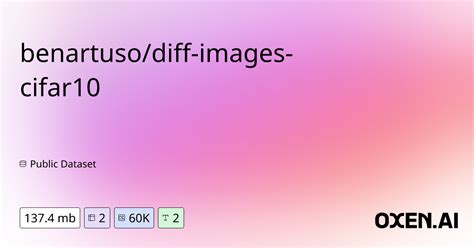 Create A New Notebook In Benartuso Diff Images Cifar10 Benartuso Diff Images Cifar10