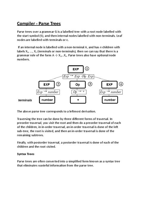 Compiler Parse Trees Compiler Parse Trees Parse Trees Over A Grammar G Is A Labelled Tree