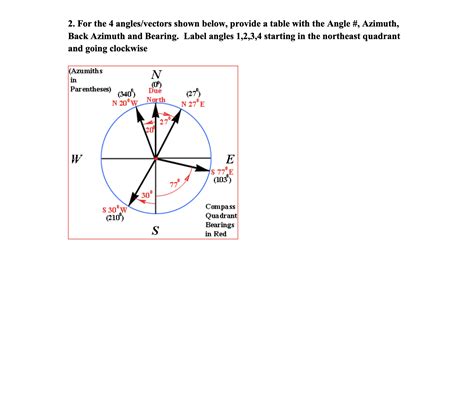 HOMEWORK Direction Answer The Following Chegg Com