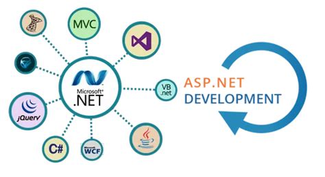 Asp Net Development Way Web Solution ID