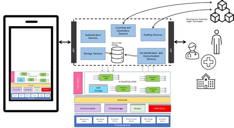 Work Plan Mpai Community
