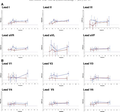 Drug Induced Qt Prolongation When Qt Interval Is Measured In Each Of The 12 Ecg Leads In Men And