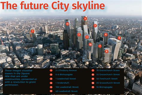 Future Buildings London