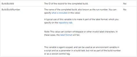 Display Build Number In Page Footer Application Deployed Using Azure
