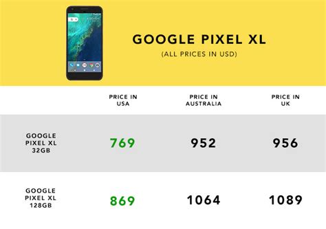 PRICE COMPARE GOOGLE PIXEL AND PIXEL XL Shop And Box
