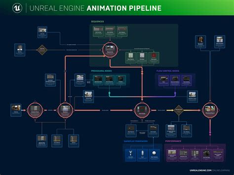 Unreal Engine Pipeline