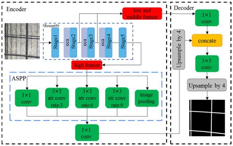 Applied Sciences Free Full Text Intelligent Detection Of Rebar Size And Position Using