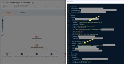 How To Secure Multi Tenant Applications With Appsync And Cognito