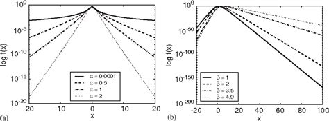 Figure 1 From Em Estimation And Modeling Of Heavy Tailed Processes With The Multivariate Normal