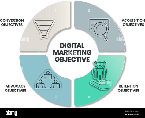 Digital Marketing Objective Strategy Infographic Template Has 4 Steps To Analyze Such As