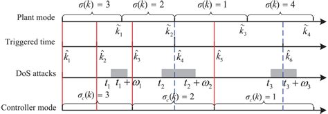 Event‐triggered Model Predictive Control Of Switched Systems With