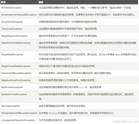 Java 认识异常 Csdn博客
