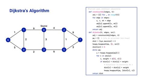 Visual Explanation Of Dijkstras Algorithm Using Python Pdf