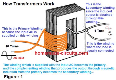 Transformer Working Principle How Transformer Works