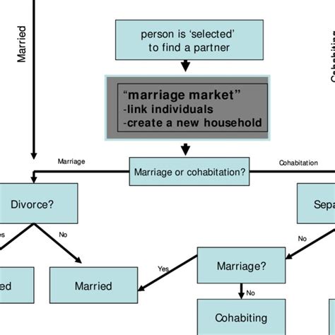 Inverse Dependency Ratio Download Scientific Diagram