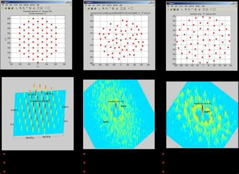 array configuration optimization with respect to sidelobe minimization