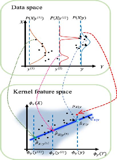 Figure 1 From Adaptive Kernel Kalman Filter Semantic Scholar