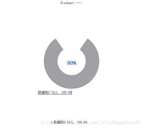 Qt Qchart Qpieseries 空心饼状图 中心添加文字qchart空心饼图 Csdn博客
