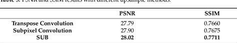 Table 5 From An Efficient Hybrid Cnn Transformer Approach For Remote Sensing Super Resolution