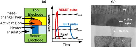 A Schematic Of A Typical Mushroom Cell Structure Widely Used For Pcm Download Scientific