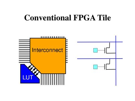 Ppt Reconfigurable Computing Powerpoint Presentation Free Download