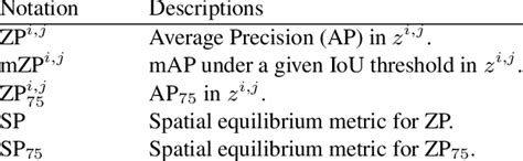 Notations Of Different Evaluation Metrics Download Scientific Diagram