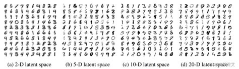 （vae）auto Encoding Variational Bayes Csdn博客