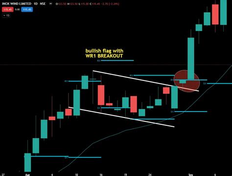 Swing Trading Strategy Using Pivot Point Dot Net Tutorials