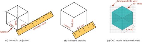 Isometric Projection Vs Perspective Projection