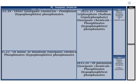 Aditya Birla Chemicals Thailand L Phosphates Division No 77 Moo 6 S