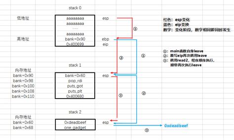 栈迁移 Skye Wiki 栈迁移 Skye Wiki